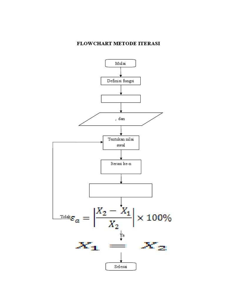 Flowchart Metode Iterasi | PDF