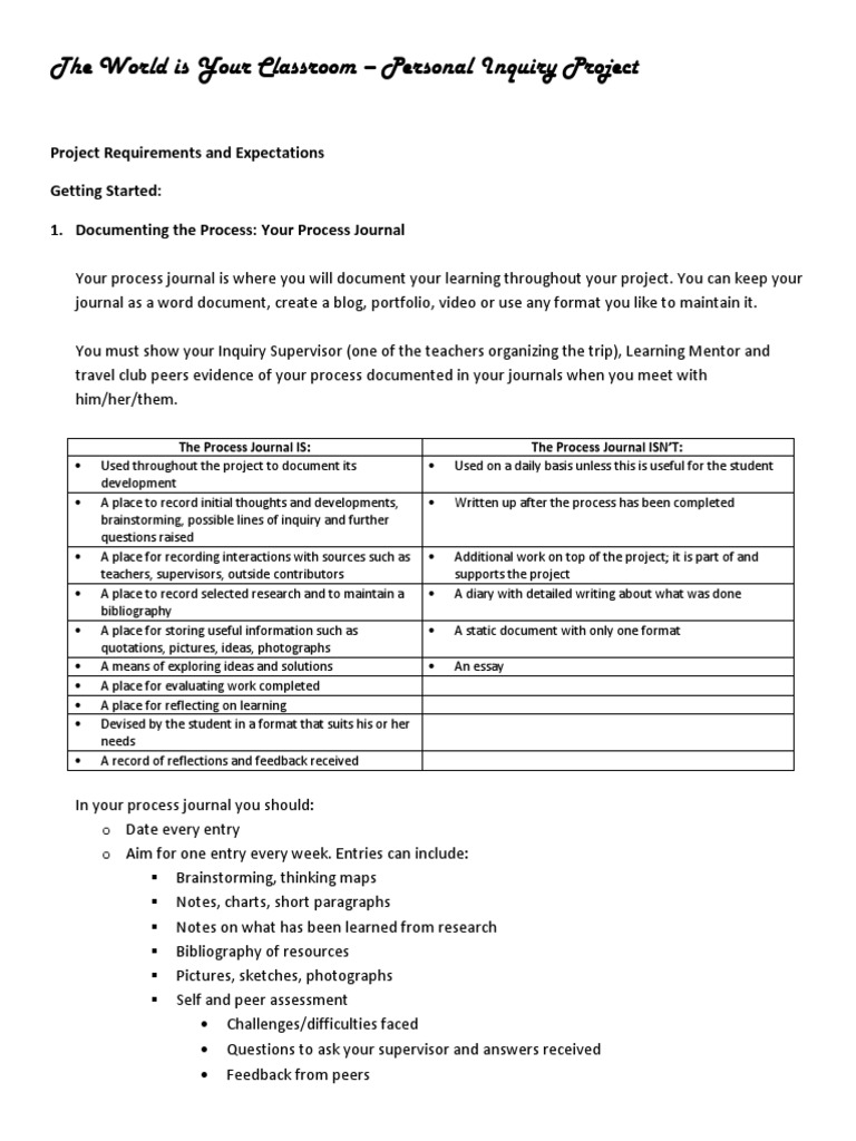 Personal Inquiry Project Guide | PDF | Mentorship | Goal
