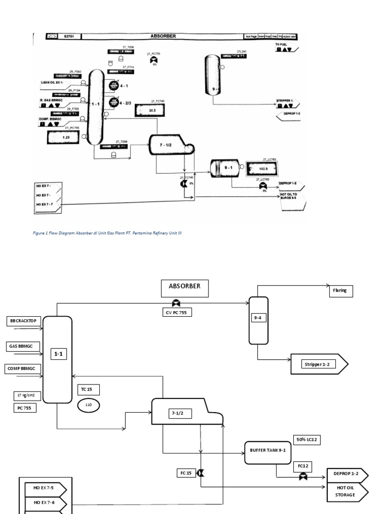 Gas Plant Absorber Flow Diagram | PDF