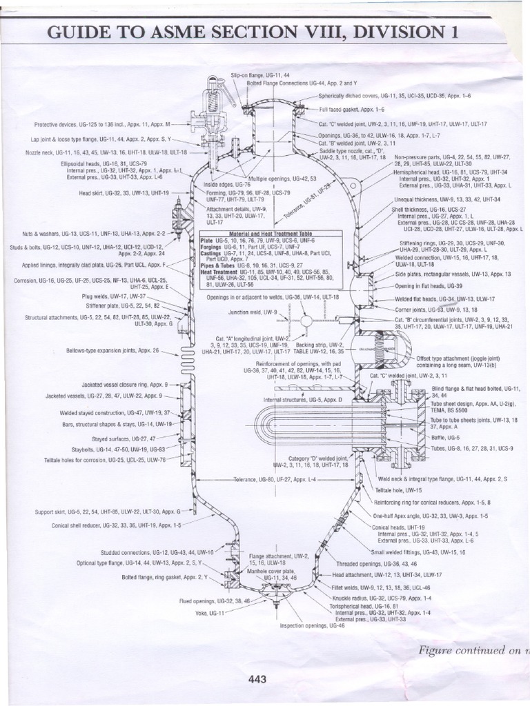 Asme Guide For Sec Viii Div 1 | PDF | Microsoft Software | Microsoft