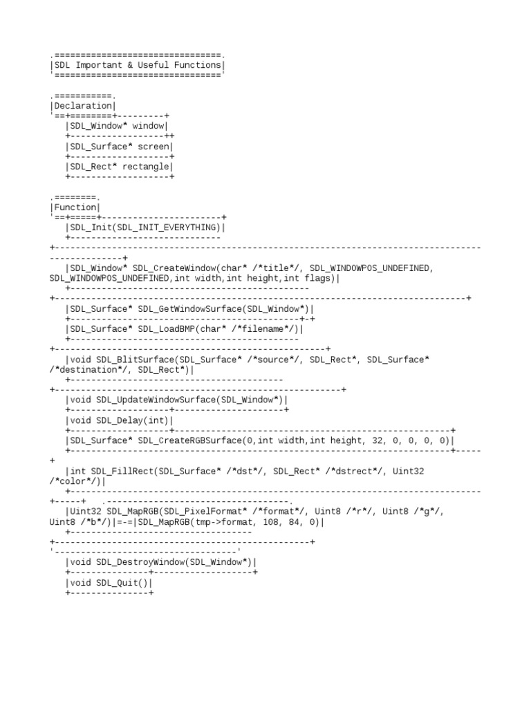 SDL Function Cheat Sheet | PDF