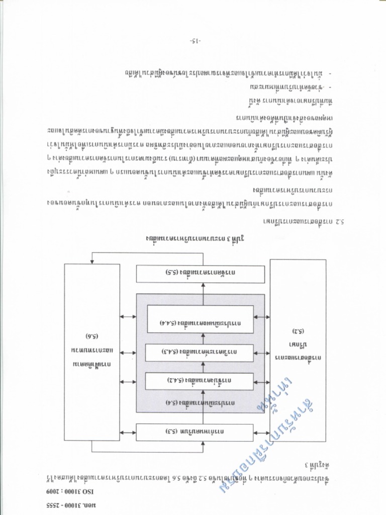 Risk Assessment Process | PDF