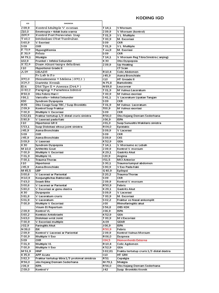 Koding Igd 2013 | PDF