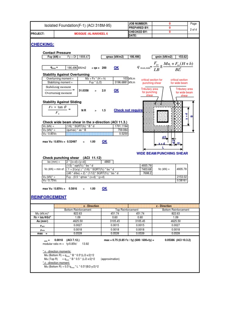 Checking:: Isolated Foundation (F-1) (ACI 318M-95) | PDF