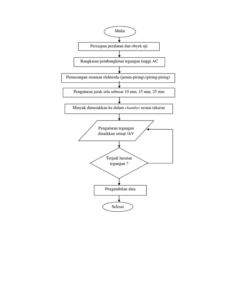 Flowchart Revisi | PDF