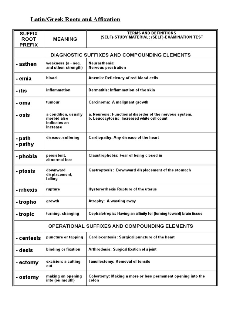 Glossary of Greek and Latin prefixes, roots and suffixes.doc | Lung | Skin