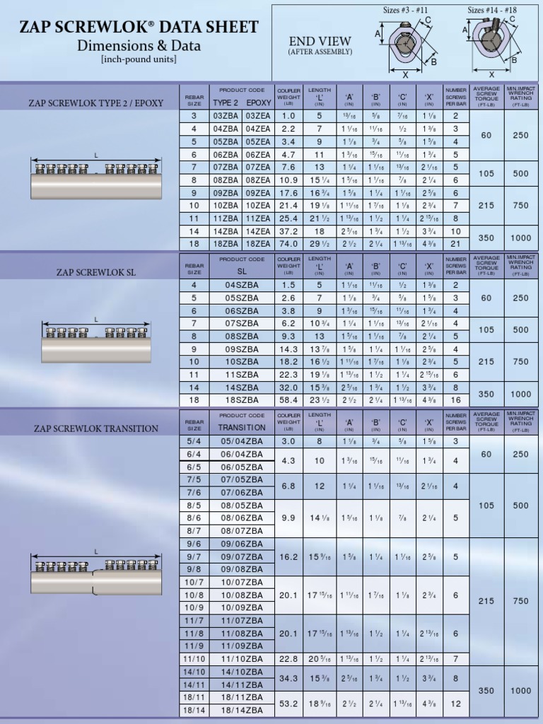 Zap Screwlok® Data Sheet | PDF | Civil Engineering | Structural Engineering