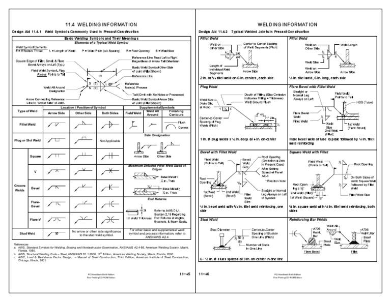 11.4 Welding Information Welding Information: Elements of a Typical ...