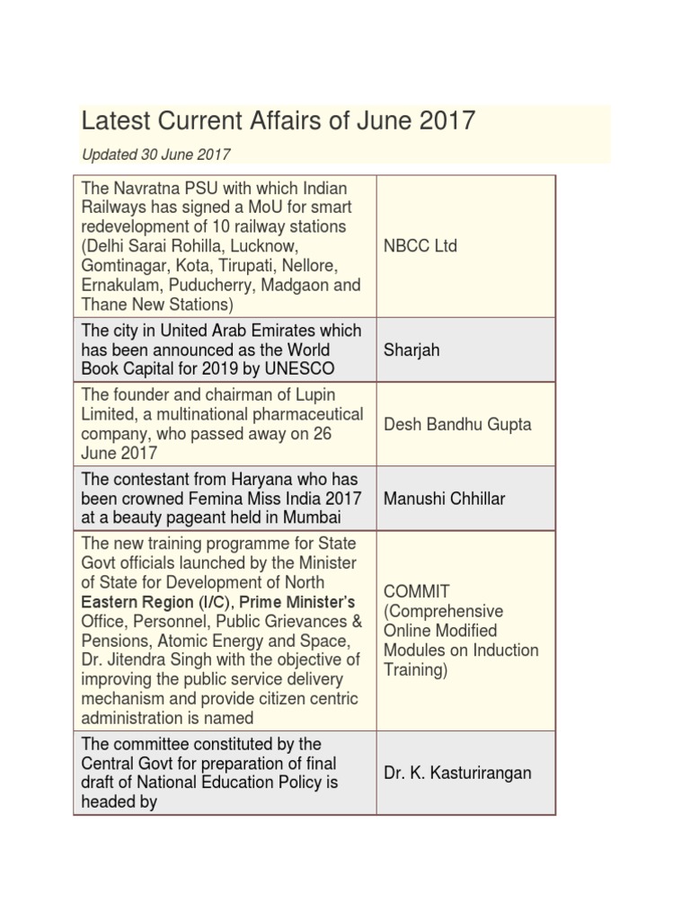 June 2017 Current Affairs Highlights | PDF | Sports | Business