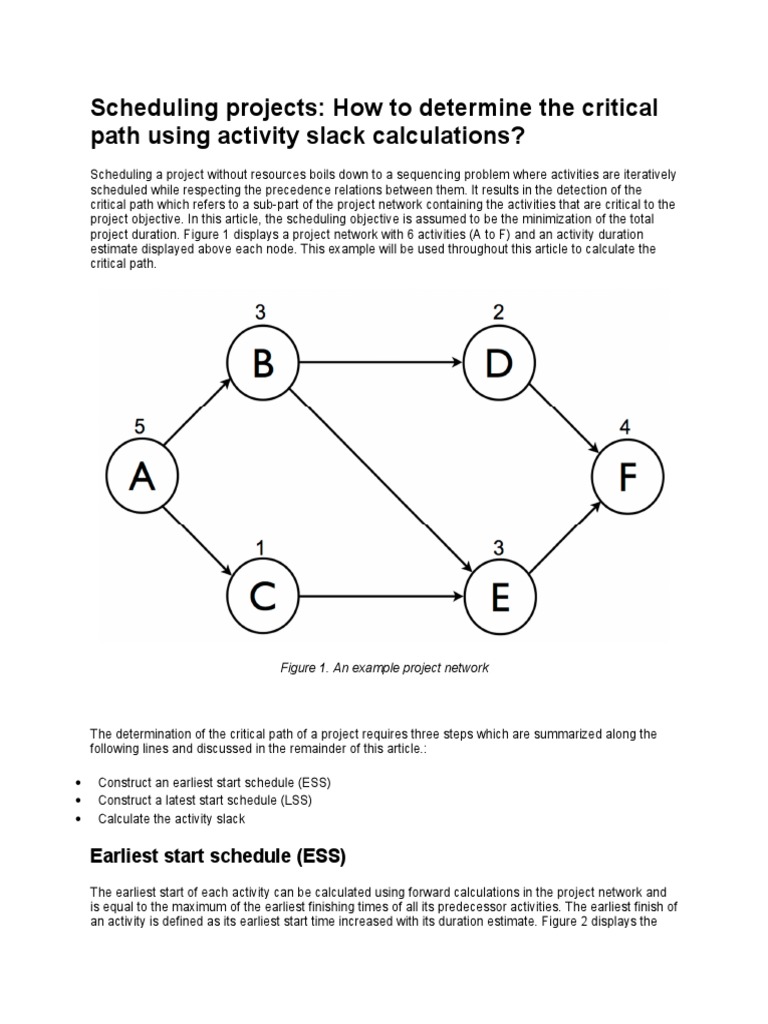 How to Calculate Slack | Applied Mathematics | Algorithms