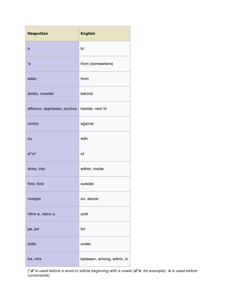 Neapolitan English: ( D' Is Used Before A Word or Article Beginning ...