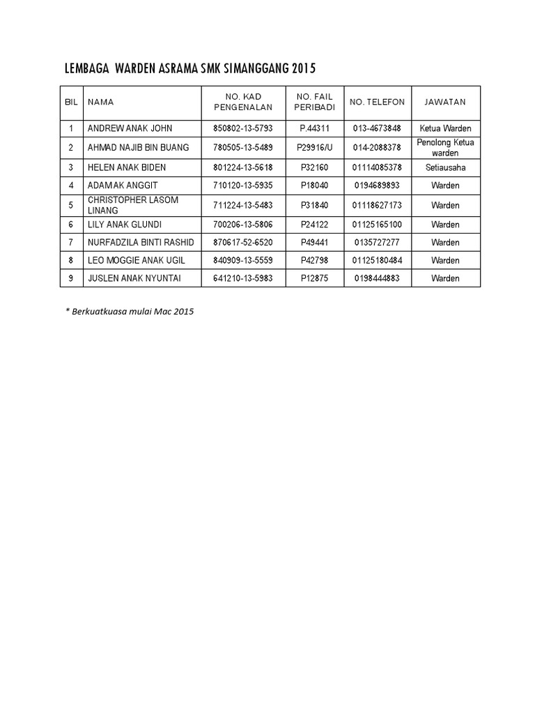 Lembaga Warden Asrama SMK Simanggang 2015 | PDF