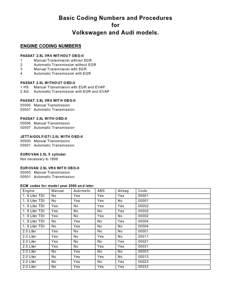 VW Ecu Coding Ref PDF | PDF