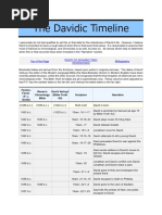 King David's Life Timeline | PDF | David | Saul