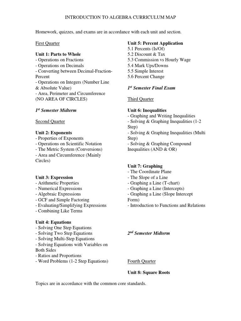 Introduction To Algebra Curriculum Map | PDF | Area | Square Root