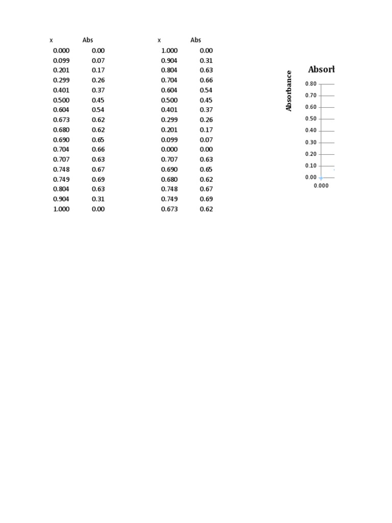Absorbance vs Fractional Volume Data | PDF