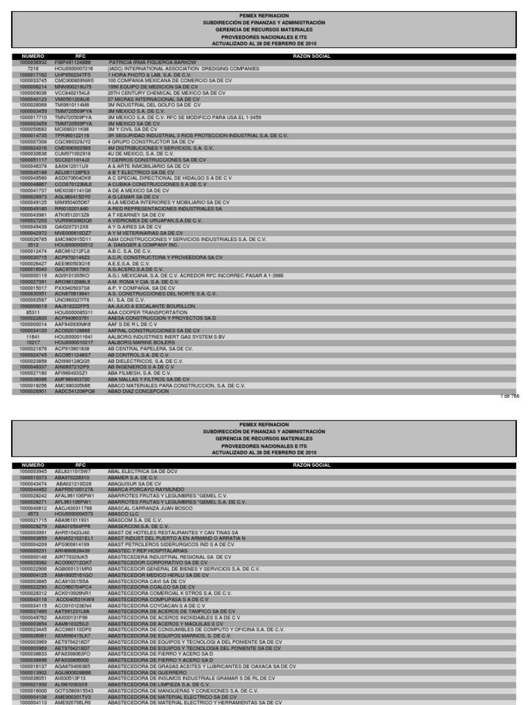 Número RFC Razón Social