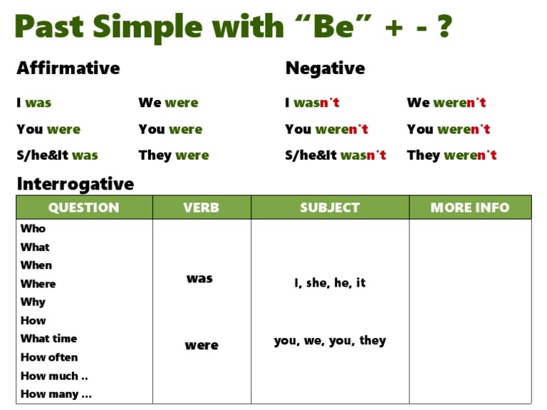 Past Simple With Be | PDF