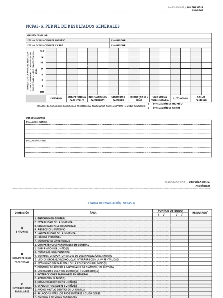 NCFAS. Perfil de Resultados y Tabla | PDF