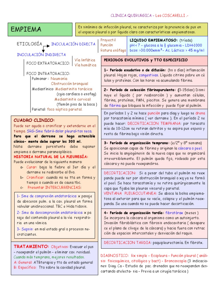 Empiema PDF | PDF | Medicina | Medicina CLINICA