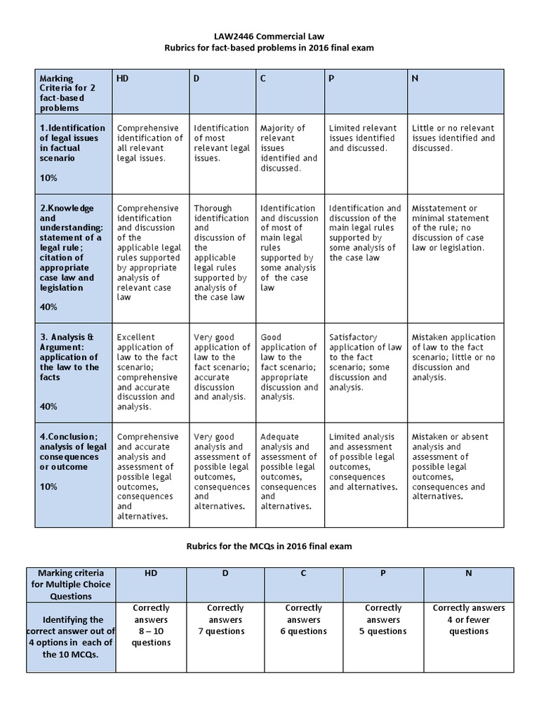 LAW2446 Commercial Law Rubrics For Fact-Based Problems in 2016 Final ...