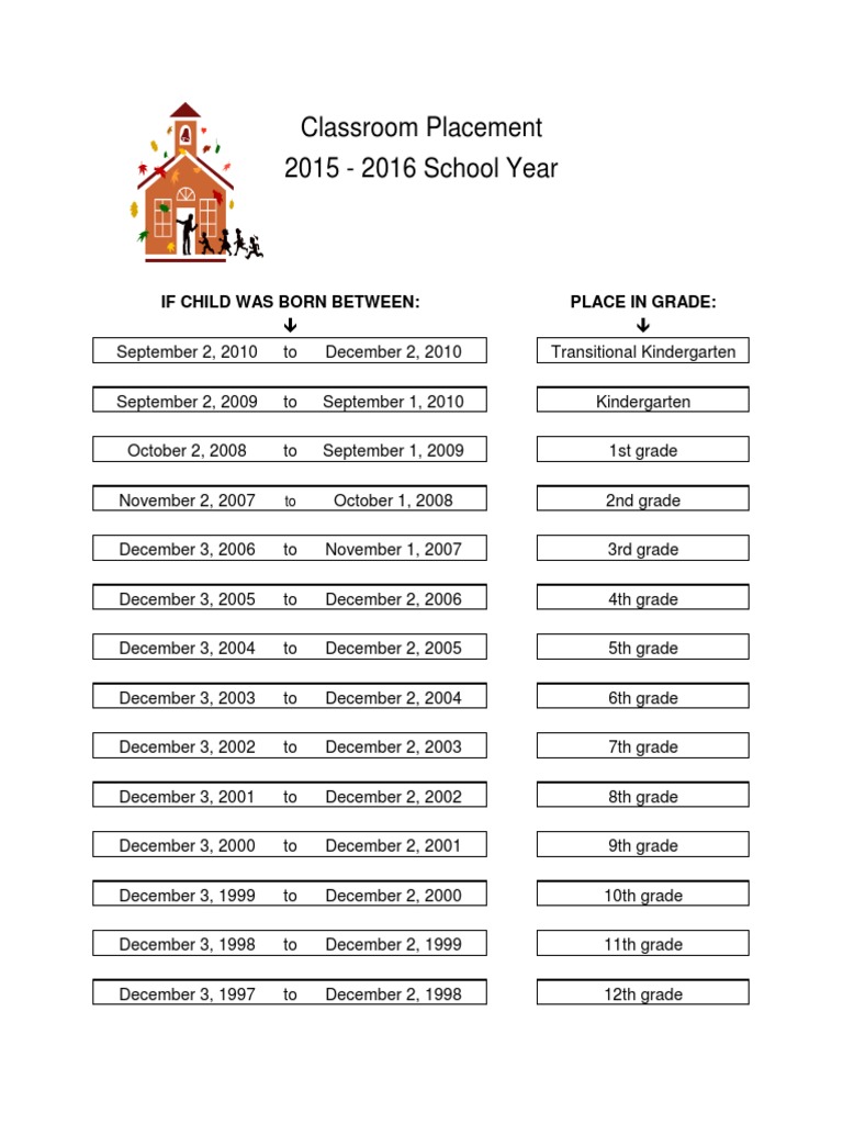 Classroom Placement 2015 - 2016 School Year: Place in Grade: If Child ...
