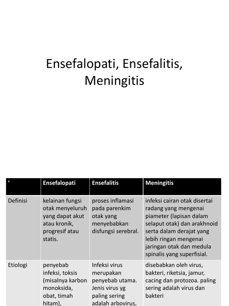 Ensefalopati, Ensefalitis, Meningitis | PDF