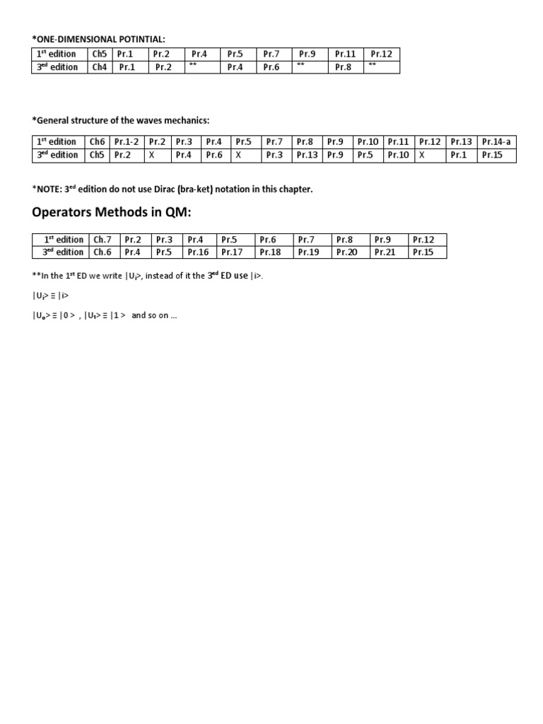 Operators Methods in QM:: One-Dimensional Potintial | PDF