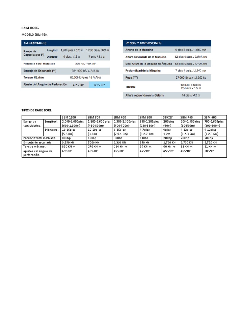 Raise Bore Models and Specifications | PDF