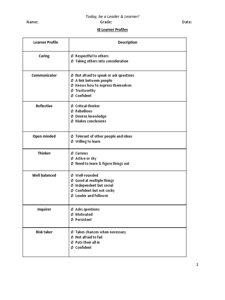 7th Learner Profiles Worksheet | PDF | Mahatma Gandhi | Genghis Khan