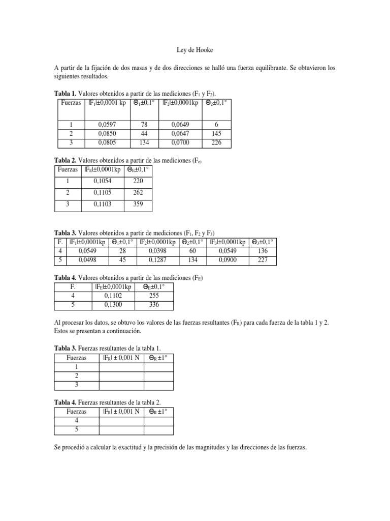 Tablas Ley de Hooke | Enseñanza de matemática | Science