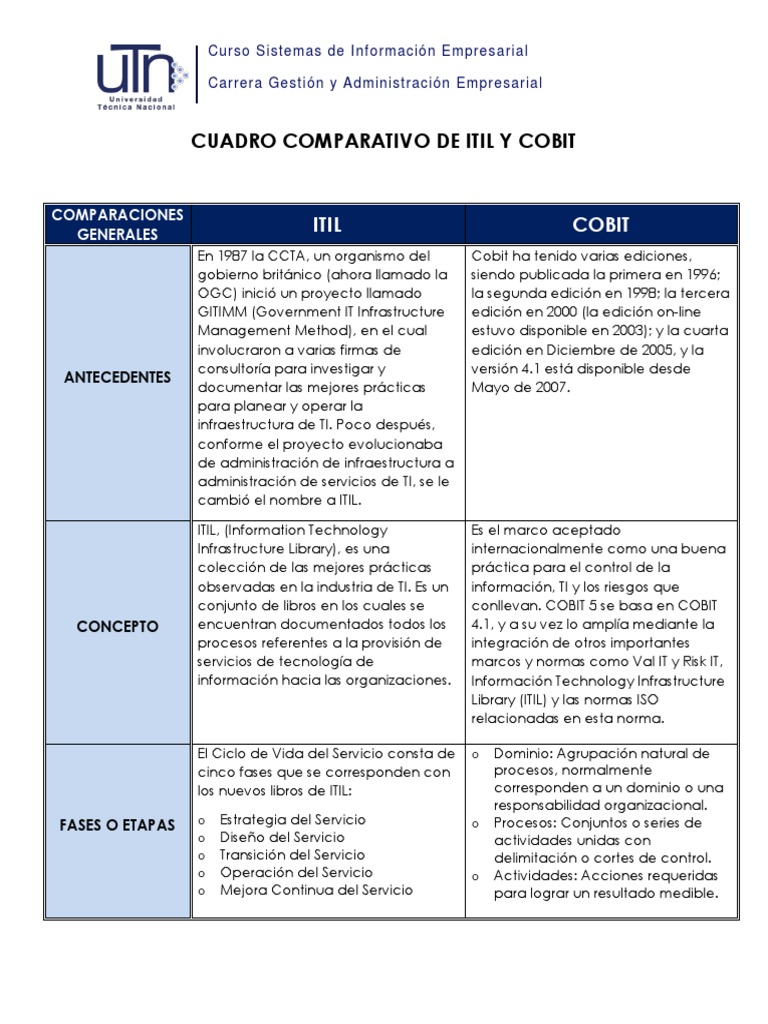 Tabla Comparativa ITIL - COBIT | PDF | Itil | Cobit