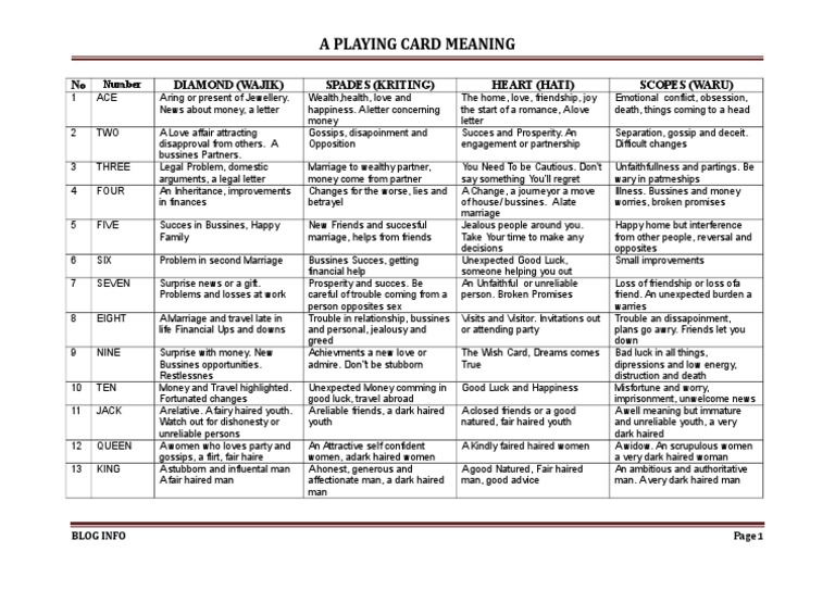 Playing Card Meaning | PDF | Friendship | Interpersonal Relationships