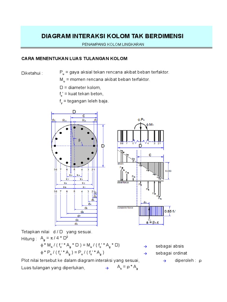 Diagram Interaksi | PDF