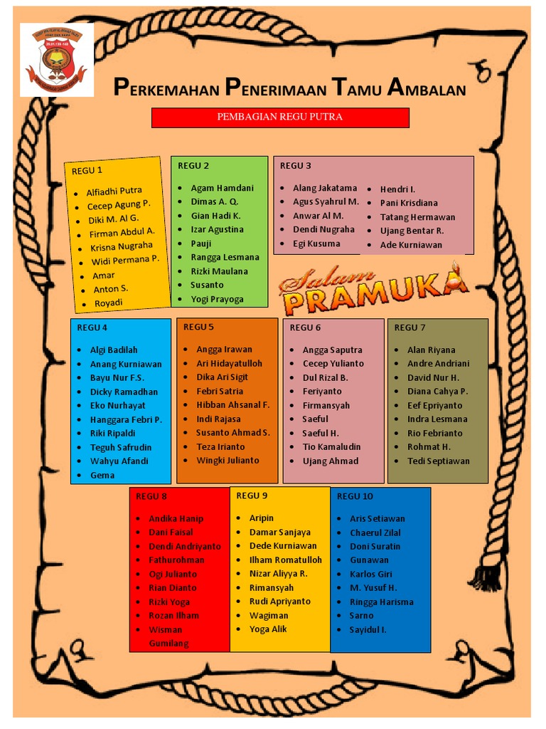 Daftar Nama Regu Pramuka PTA | PDF