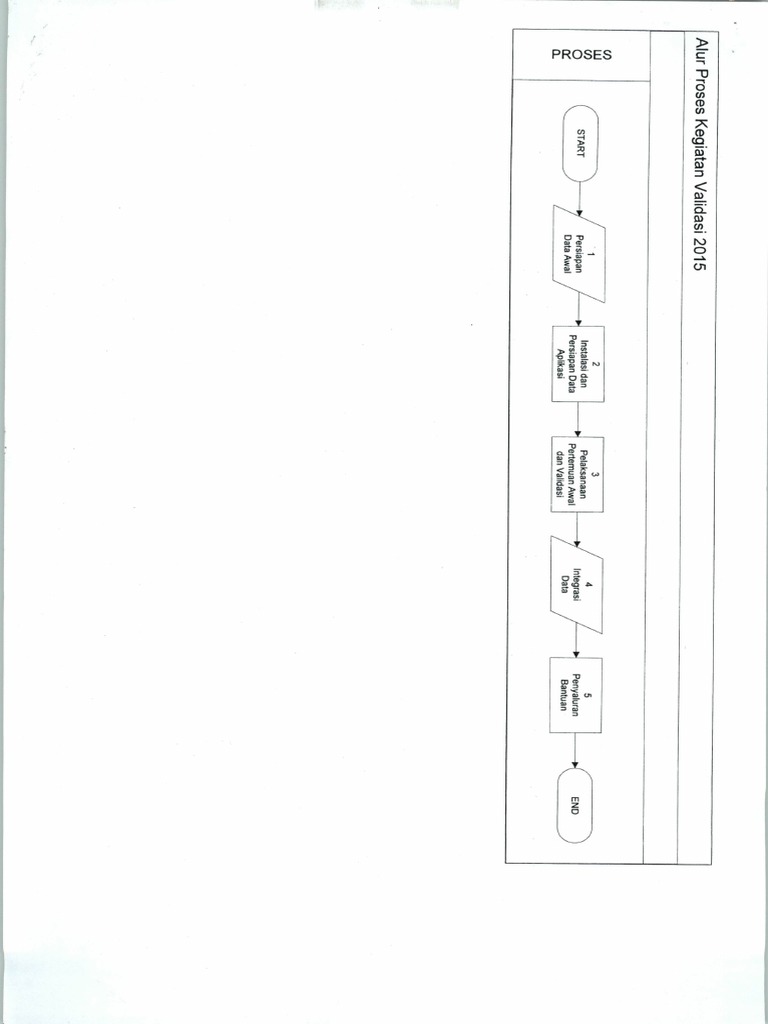 Flowchart Alur Dan Mekanisme Validasi PKH PDF | PDF