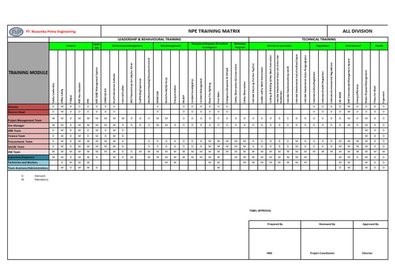 HSE Training Matrix Template Overview | PDF | Safety | Business