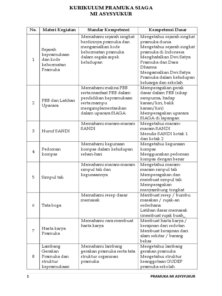 Kurikulum Pramuka Siaga | PDF