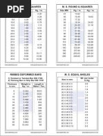 ISMC Weight and Dimension Chart - Grow Mechanical | PDF | Strength Of ...