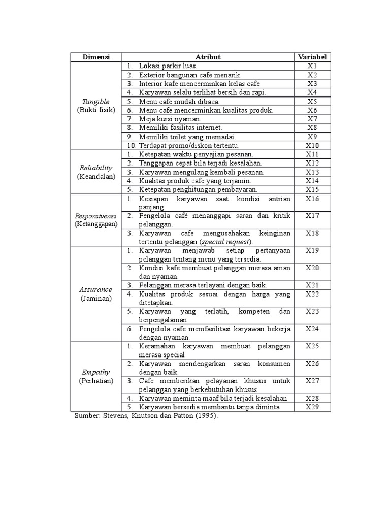 Dineserv Atribut | PDF