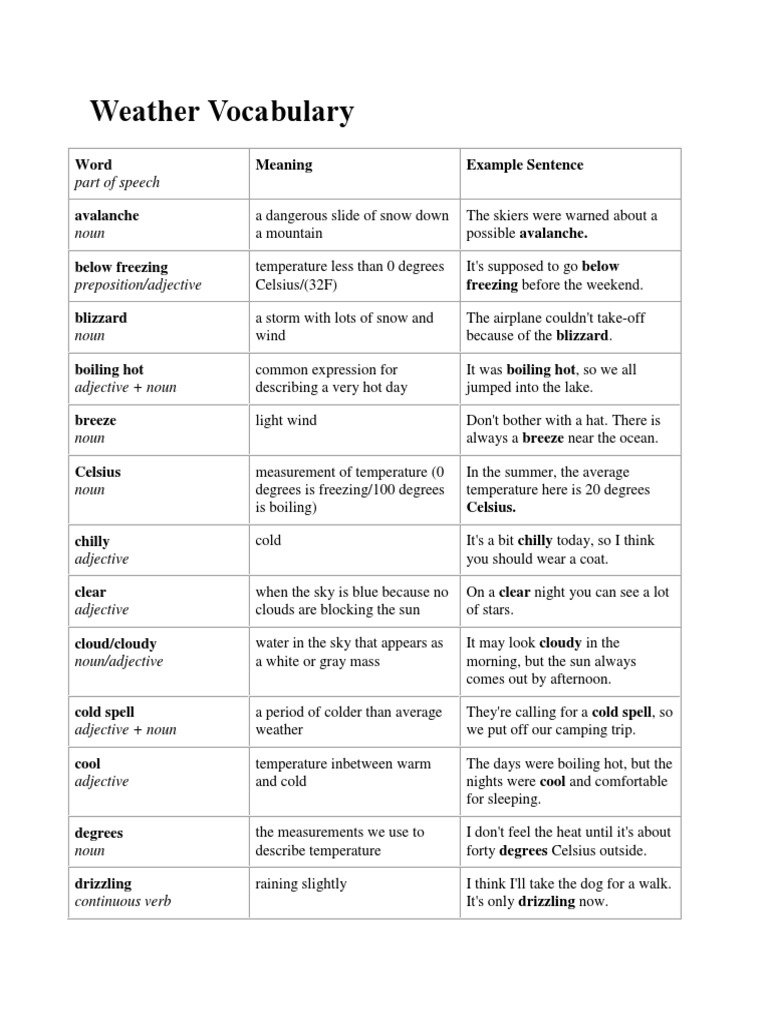 Weather Vocabulary: Word Meaning Example Sentence | PDF | Rain | Sky
