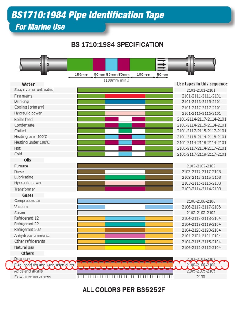 BS 1710 | PDF | Pipe (Fluid Conveyance) | Furnace