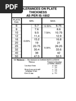 ASTM A480 Plate Thickness | PDF | Engineering Tolerance | Rolling ...