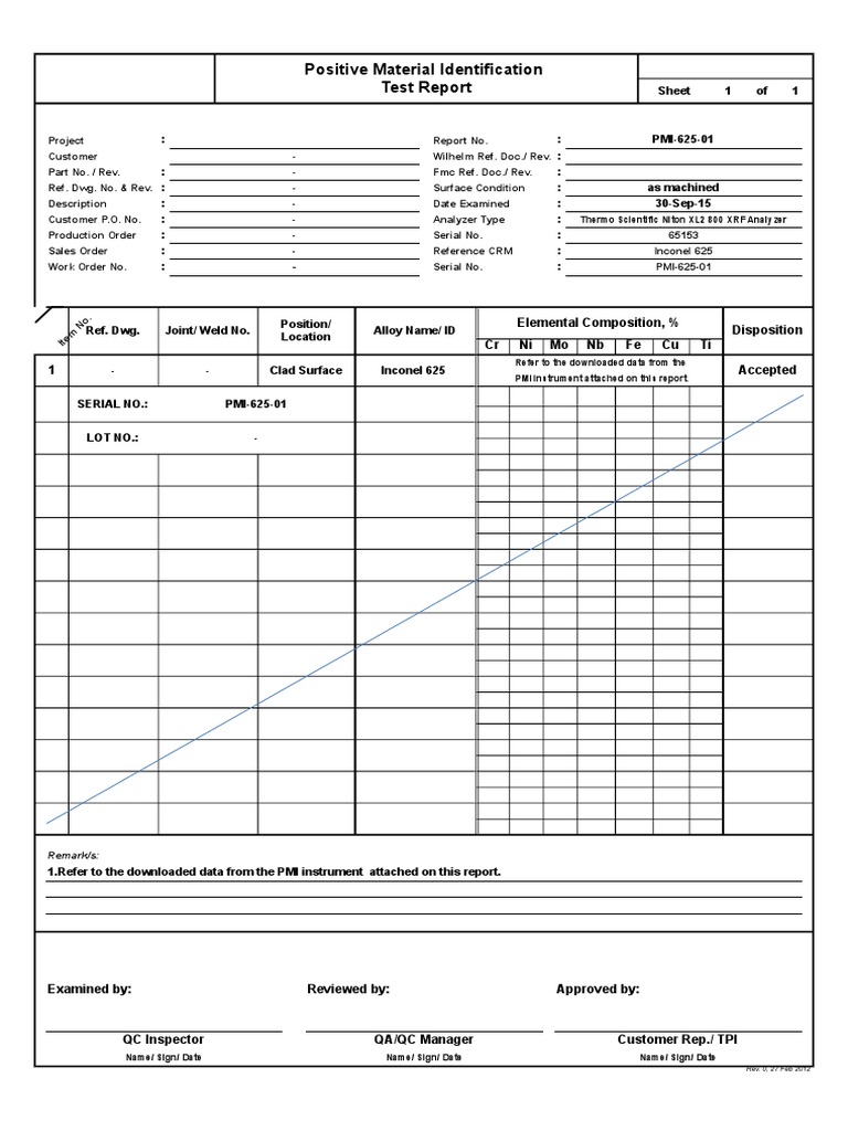 PMI Report Template | PDF | Crystalline Solids | Mechanical Engineering