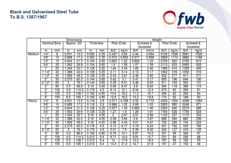 Black and Galvanised Steel Tube Specs | PDF | Pipe (Fluid Conveyance)