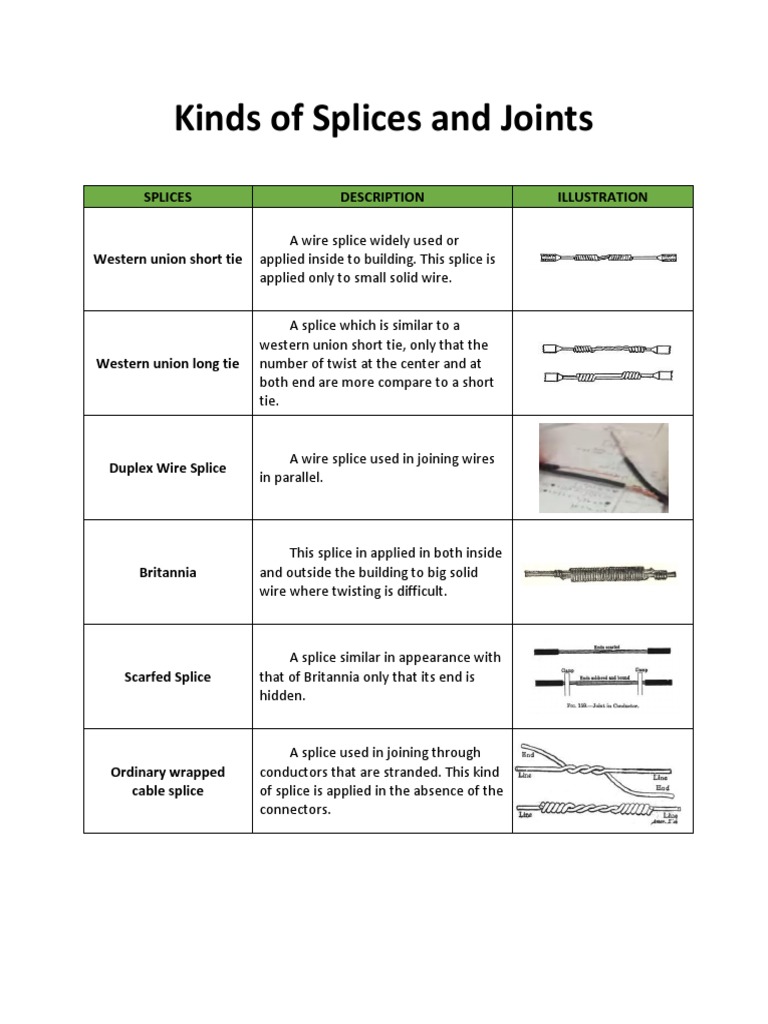 Common Joints and Splices | PDF | Wire | Electrical Conductor