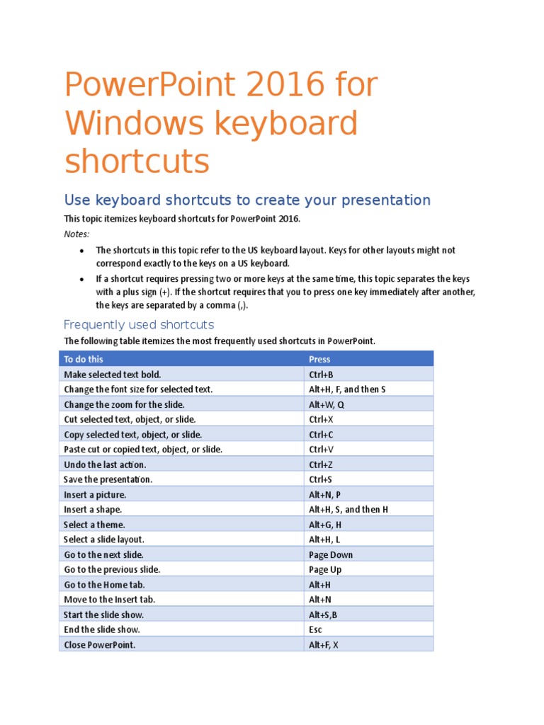 PowerPoint 2016 Keyboard Shortcuts | PDF | Computer Keyboard | Keyboard Shortcut
