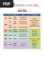 MODAL VERBS Chart | PDF