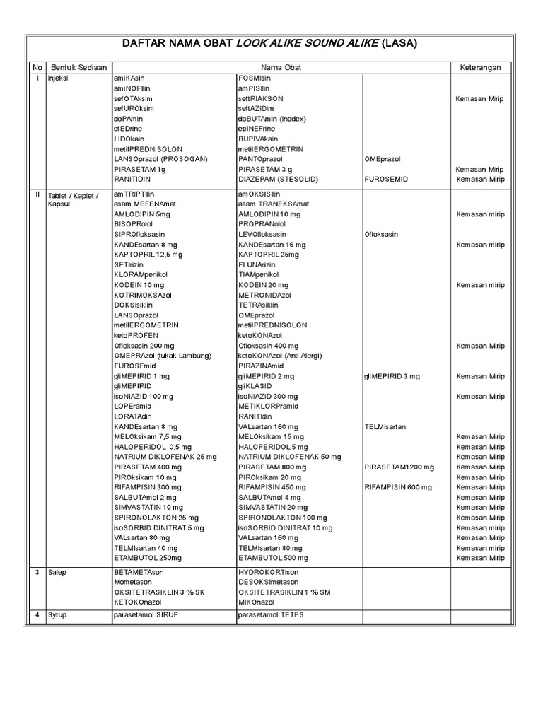 Daftar Obat LASA