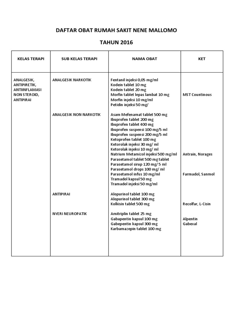 Daftar Obat Berdasar Fornas | PDF